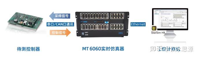 远宽能源实时仿真器系列|MT 6060仿真器-新一代工业级实时仿真器重磅发布！ - 知乎