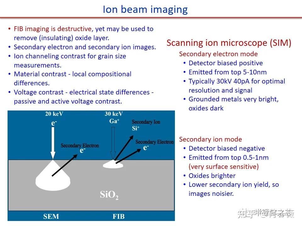 微分析技术-显微镜/SEM/TEM/FIB（附178页PPT） - 知乎