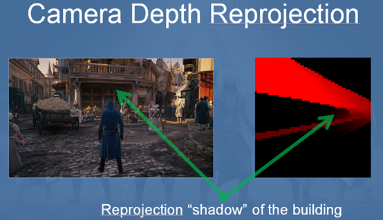 [Siggraph15] GPU-Driven Rendering Pipelines - 知乎