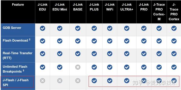 技术文| 如何使用J-Link烧录SPI Flash - 知乎