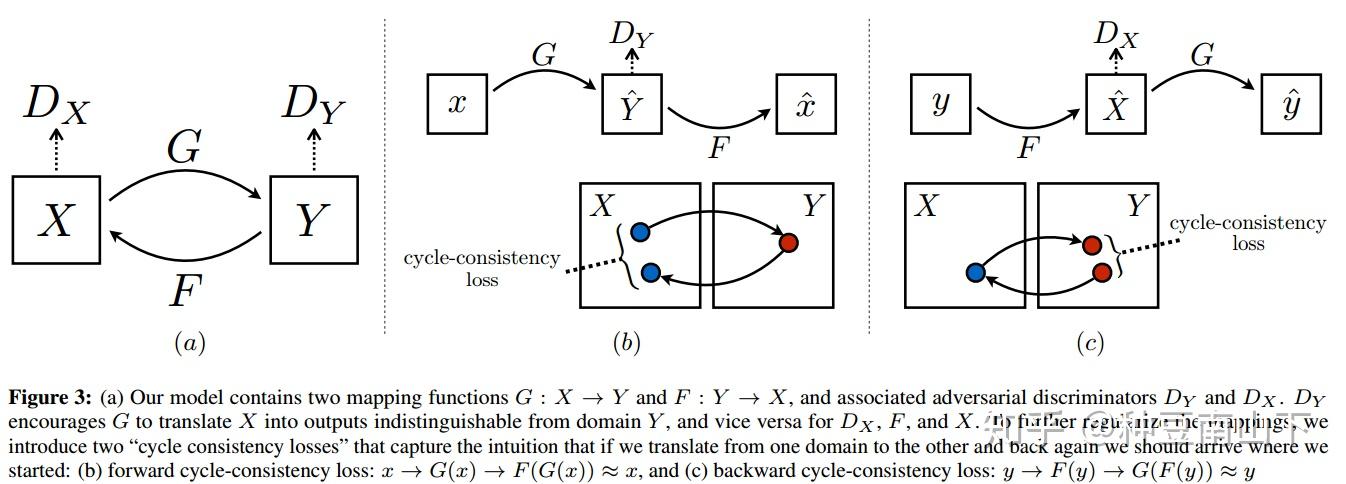 Deep Domain Adaptation论文集(五)：基于数据重构的迁移方法 - 知乎