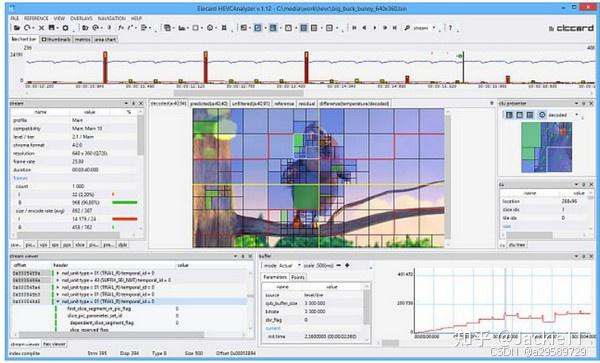 H.265码流分析工具Elecard HEVC Analyzer - 知乎