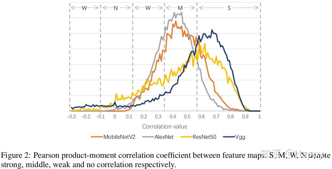 论CondConv、DynamicConv、DyNet的区别与联系 - 知乎