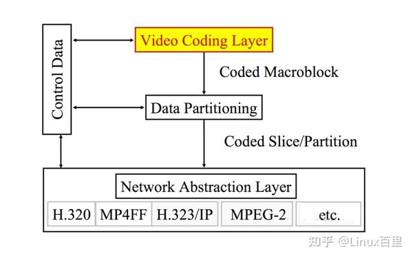 H.264/H.265/H.266音视频编码基础 - 知乎