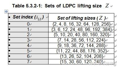 NR Downlink Spec 1: LDPC Encoder - 知乎