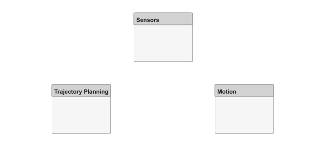 System Composer（MBSE） - 知乎