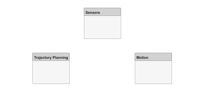 System Composer（MBSE） - 知乎