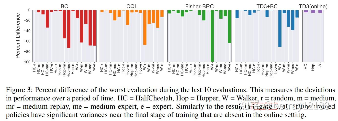 TD3+BC: A Minimalist Approach to Offline Reinforcement Learning - 知乎