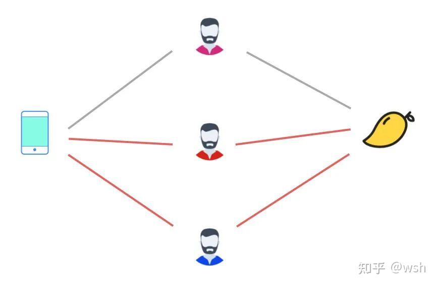 swing算法 - 知乎