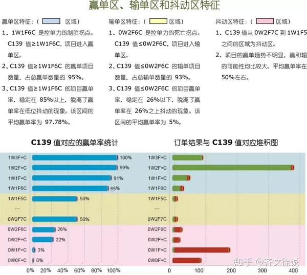 【C139开篇介绍】大项目销售：如何测量控单力 - 知乎