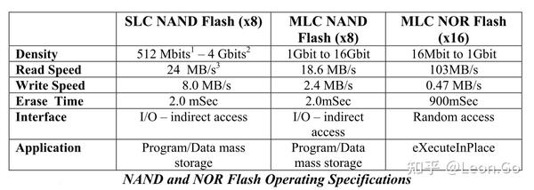 Flash构成的基本原理 - 知乎