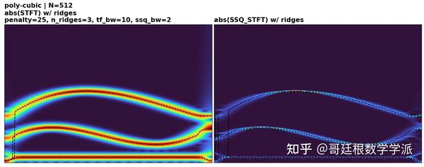 时间序列信号处理系列-基于Python的同步压缩变换 - 知乎
