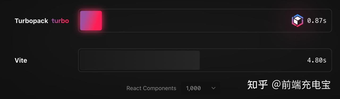 比Webpack快700倍的Turbopack，到底快在哪？ - 知乎