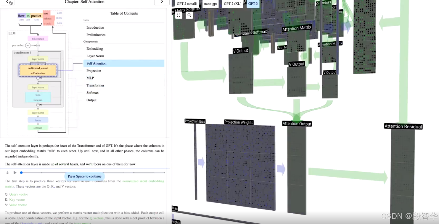 解密企业级大模型智能体Agentic AI 关键技术：MCP、A2A、Reasoning LLMs- Transformer 可视化动画方式展示2 - 知乎