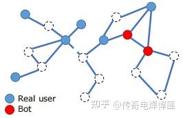 GraphSMOTE: Imbalanced Node Classification on Graphs with Graph Neural Networks——GNN不平衡节点分类 - 知乎