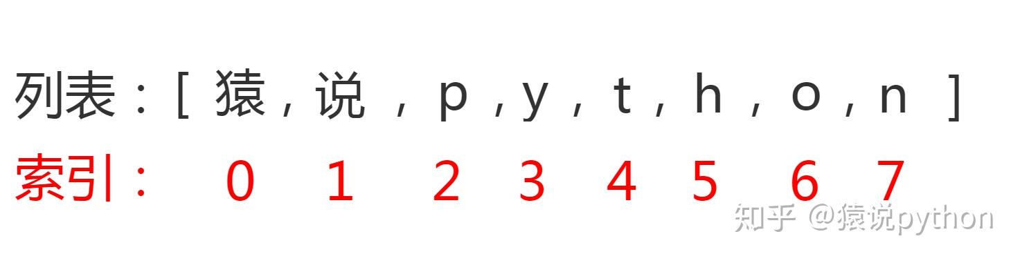 python 列表List - python基础入门(13) - 知乎