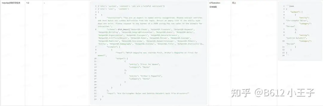 KAG 技术与实践分享｜基于 KAG 框架自主完成领域图谱构建和知识问答 - 知乎