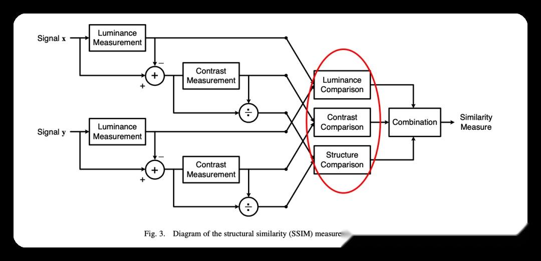 几种计算SSIM的方法 - 知乎