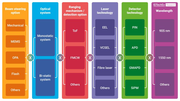 分析 丨汽车降本，车载LiDAR成本最低多少？ - 知乎