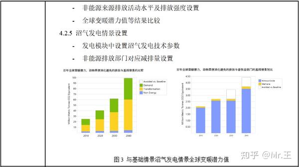 基于 遥感”融合技术在碳储量、碳收支、碳循环等多领域监测 知乎