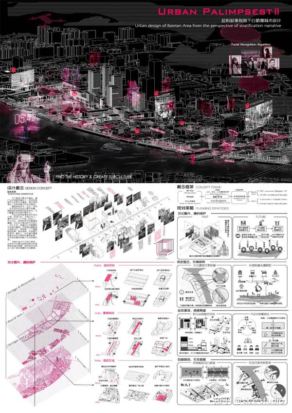 城市设计这样做！WUPENiCity2022城市设计竞赛一等奖一览！ - 知乎