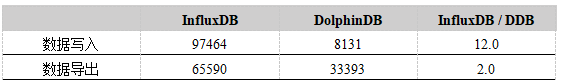 DolphinDB与InfluxDB对比测试报告 - 知乎
