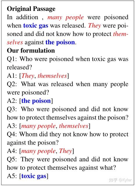 论文笔记丨CorefQA: Coreference Resolution as Query-based Span Prediction - 知乎