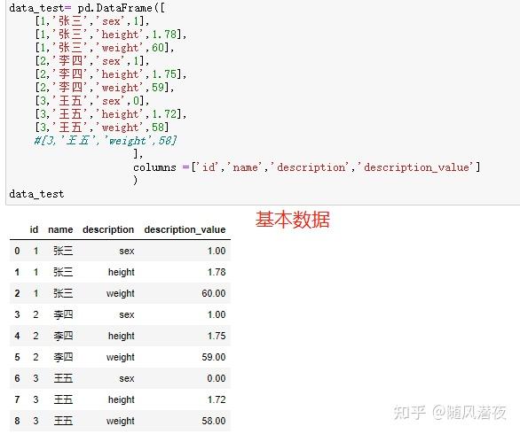 Pandaspivottable函数列转行 知乎 