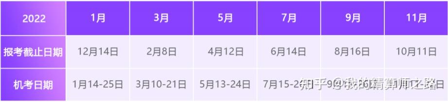 北美精算师怎么考？SOA入门指南：考试内容、形式、时间、改革解析！ - 知乎