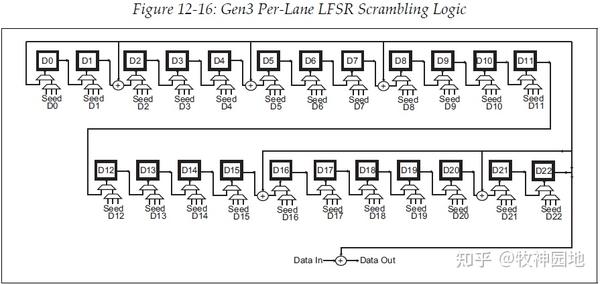 硬件总线基础09：PCIe总线基础-物理层（1） - 知乎