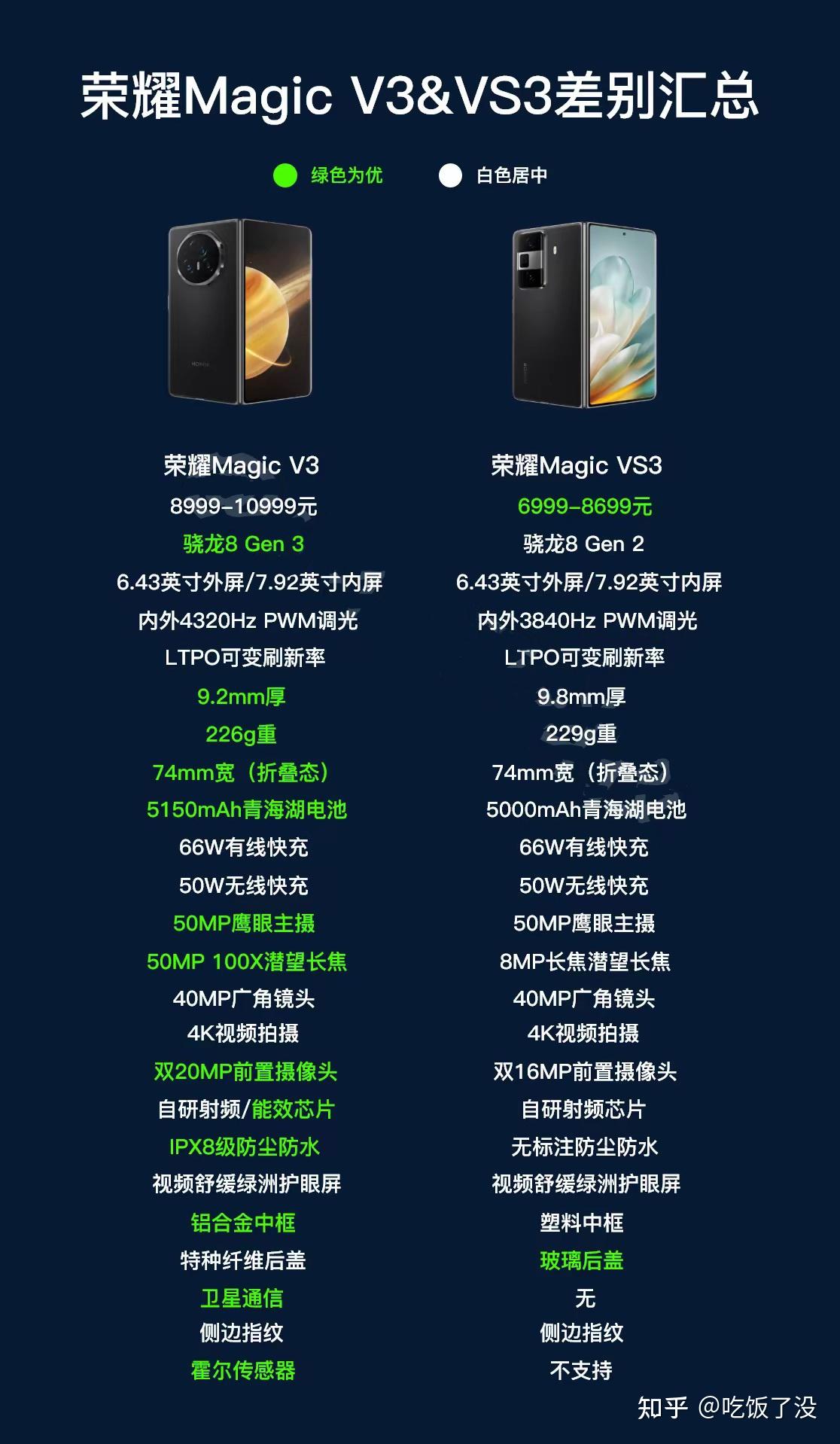 新发布的荣耀 Magic V3 和 Vs3 值得买吗，从直板机换折叠屏体验有哪些不同？