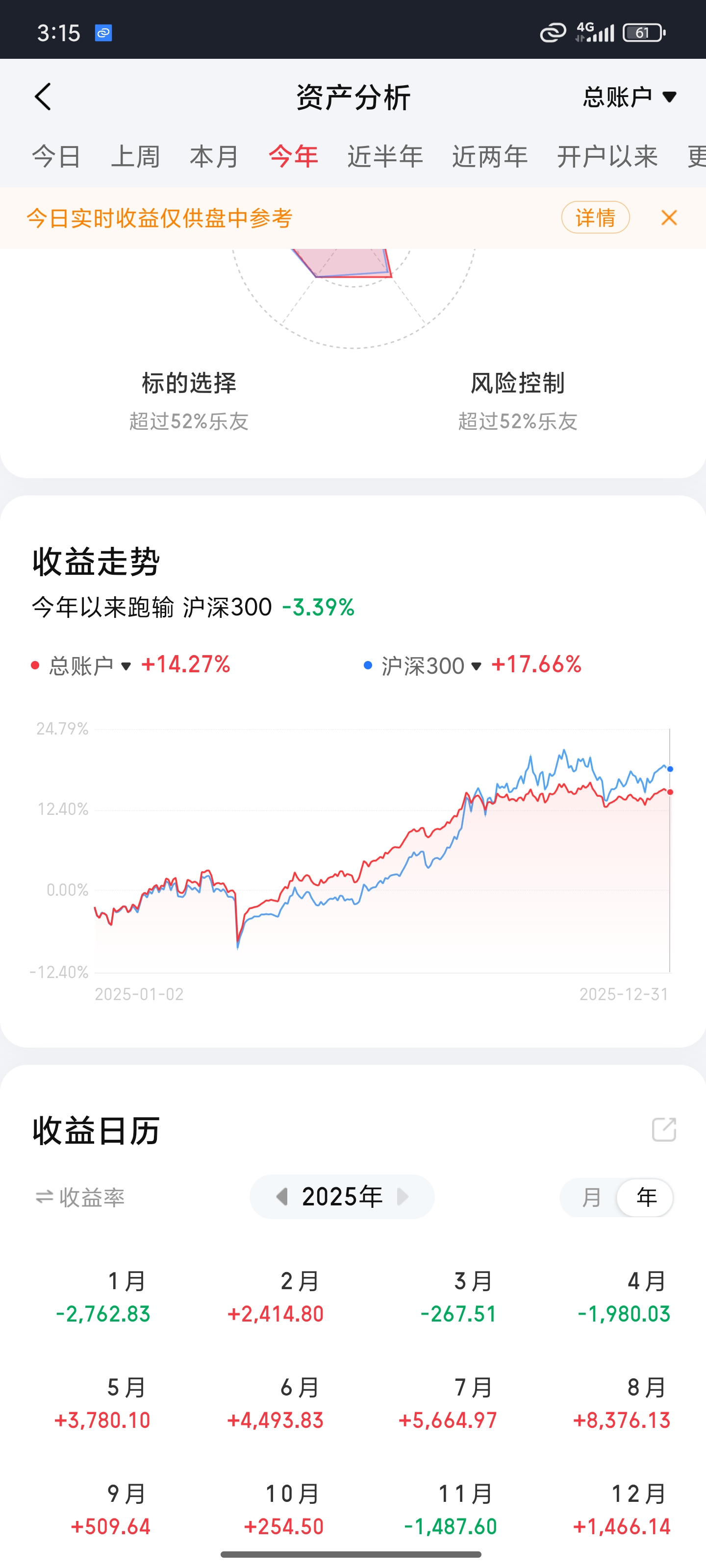 2025年投资回顾 - 知乎