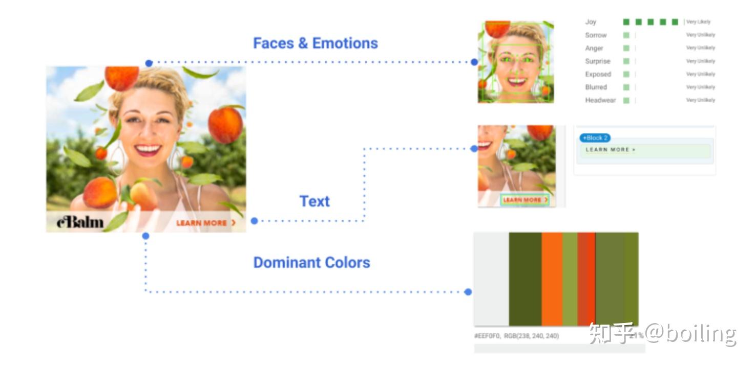 Google Vision API进行计算机视觉图像创意分析 - 知乎