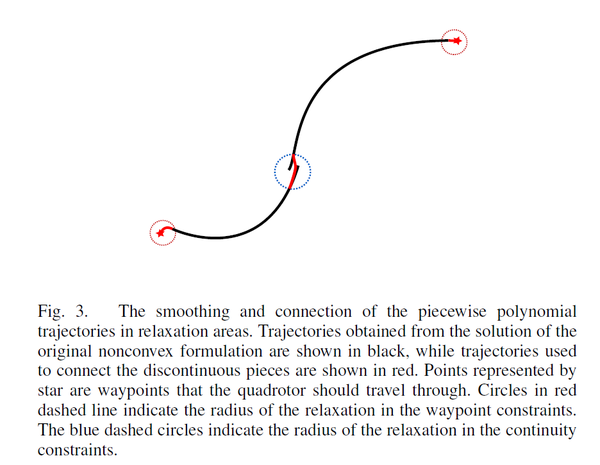 非凸QCQP中使用半正定松弛的动态环境下四旋翼轨迹生成 - 知乎