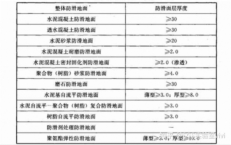 JGJ/T331建筑地面工程防滑技术规程 - 知乎