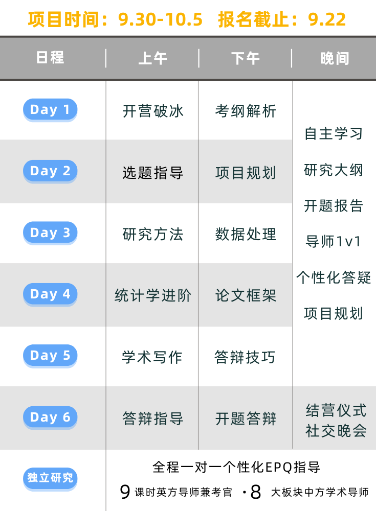 【成都EPQ线下营】ASDAN EPQ研究性学习集训营成都站火热报名中！国庆来成都搞学术撒！ - 知乎