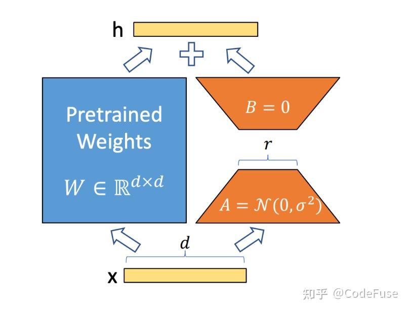 干货！MFTCoder论文多任务微调技术详解 - 知乎