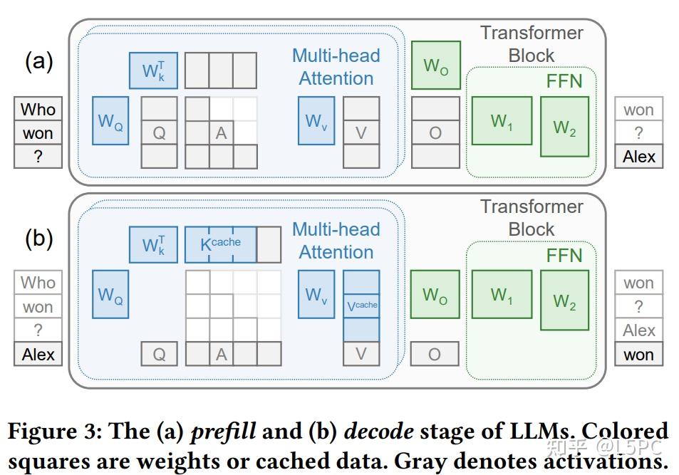 FlightLLM：在 FPGA 上通过完整的映射流程进行高效的大型语言模型推理 - 知乎