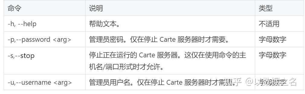 Kettle实战系列之基于Carte构建微服务 - 知乎