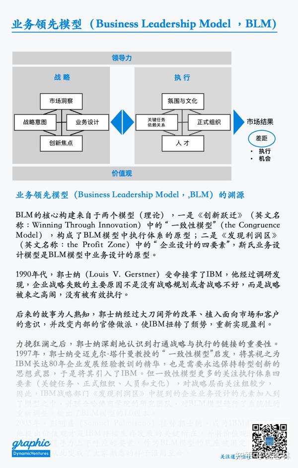 业务领先模型BLM：与华为相互成就的战略管理工具 - 知乎