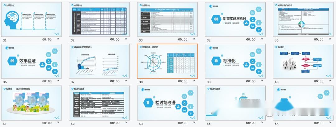 【质量活动】QCC品管圈PPT模板共6个文件.zip（QC小组活动汇报报告PPT-很精美的素材模板） - 知乎