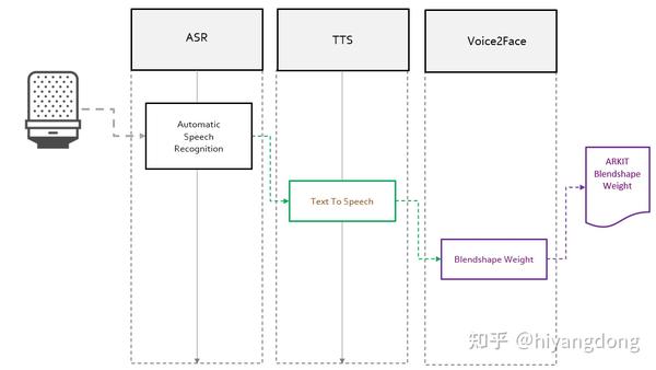 Audio2Face | FACEGOOD-Audio2Face - 知乎
