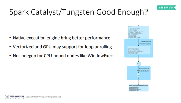 基于Spark的大规模推荐系统特征工程 - 知乎