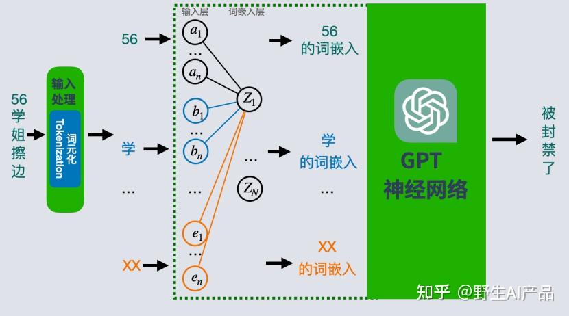 08」一文彻底弄懂词嵌入embedding(下)｜大模型LLM｜人工智能AI｜深度学习｜ChatGPT｜深度求索｜MLA｜MOE｜MTP｜推理模型R1｜OpenAI - 知乎