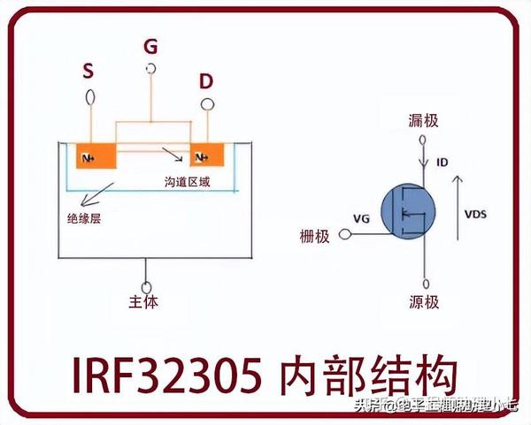 IRF3205 场效应管参数+引脚说明+工作原理+电路实例，带你快速搞定 - 知乎
