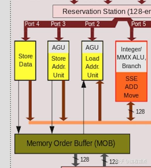 全网最牛Linux内核分析--Intel CPU体系结构 - 知乎
