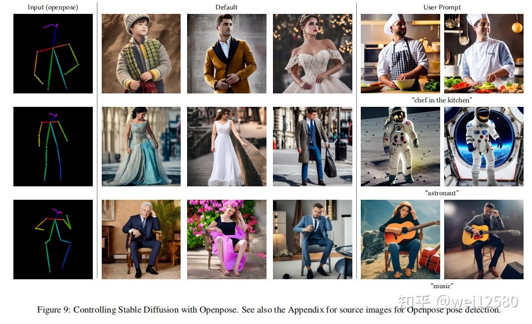 Text-to-Image图像生成系列之ControlNet - 知乎