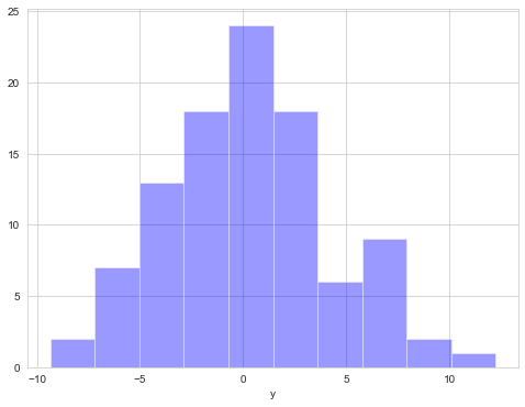 精心整理了 21 个 Seaborn 可视化案例，代码拿走就用！ - 知乎