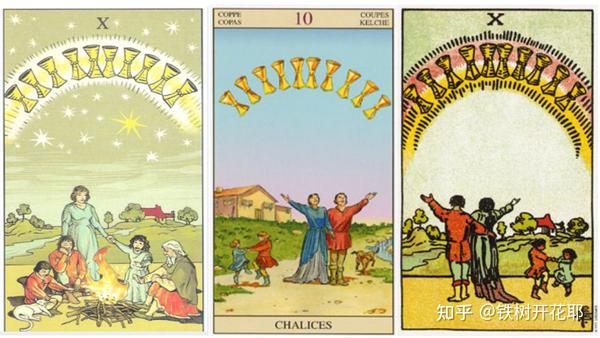 星座与塔罗牌的对应 - 知乎