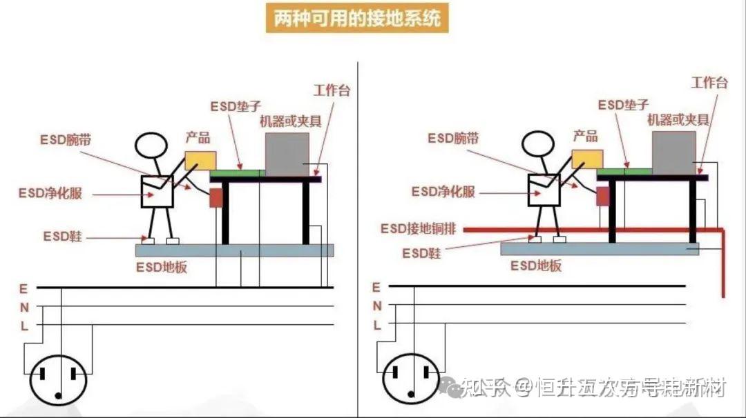 静电放电概论-必读 - 知乎